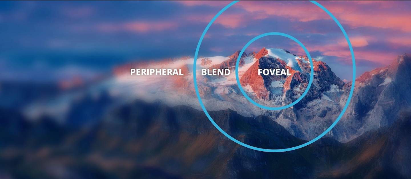 The Role of Eye-Tracking and Foveated Rendering in VR Learning